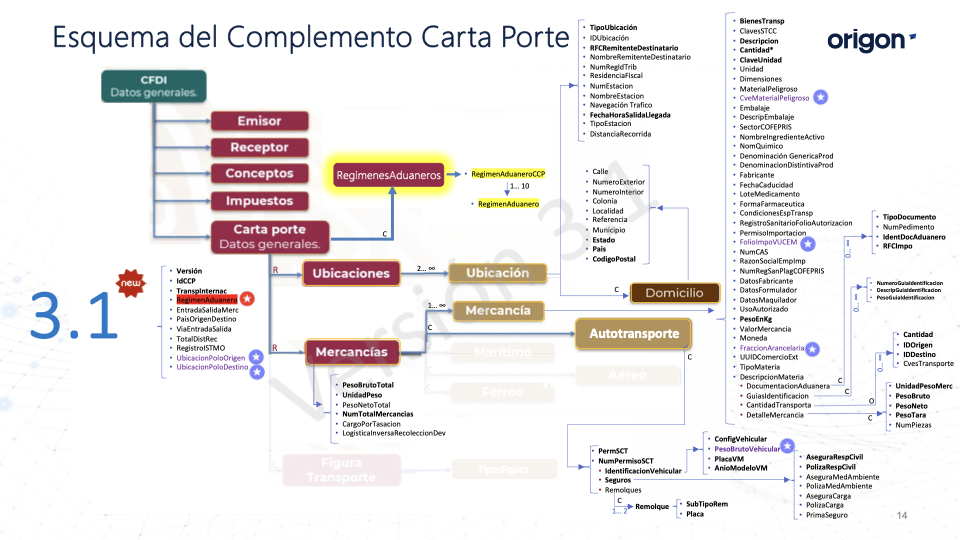 Complemento Carta Porte versión 3.1 – Origon - CFDI 4.0