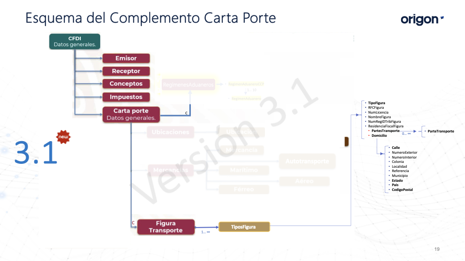Complemento Carta Porte versión 3.1 – Origon - CFDI 4.0
