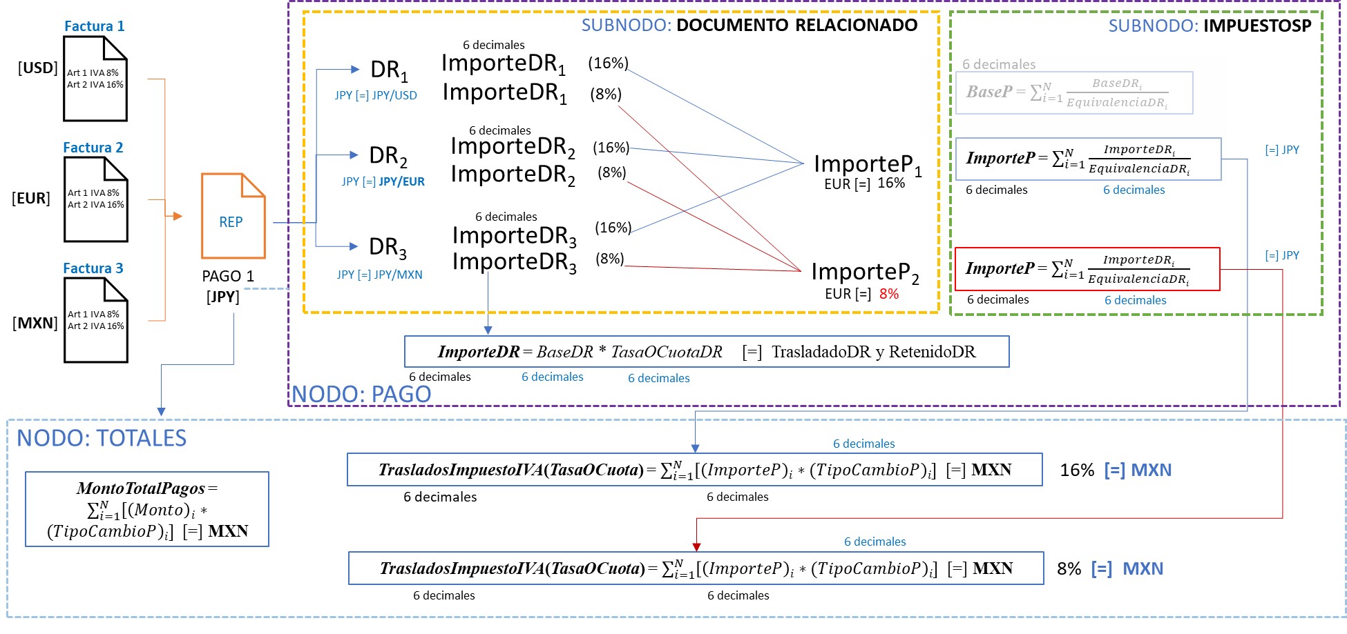 Ejemplo de Llenado - Recibo Electrónico de Pagos 2.0 – Origon - CFDI 4.0